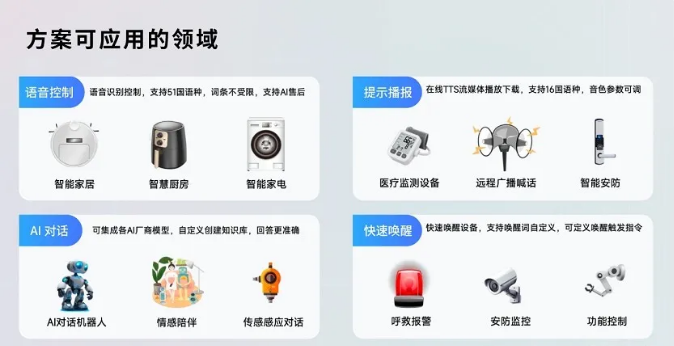 WT2605C离在线识别方案新品上市 AI在线对话 赋予千行百业产品语音交互能力-CSDN博客