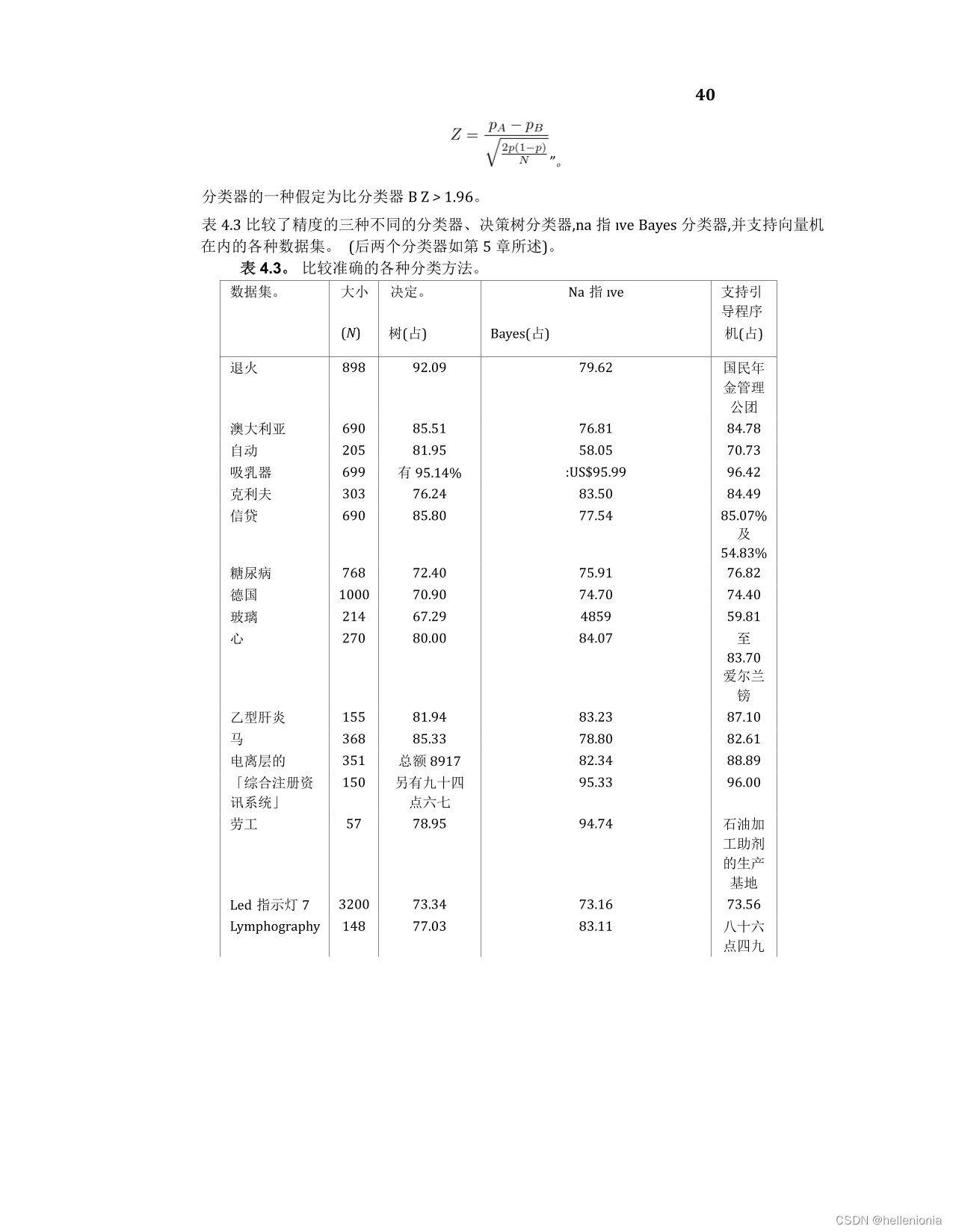 【数据挖掘导论课后习题答案】第4章 Classification Basic Concepts Decision Trees And 