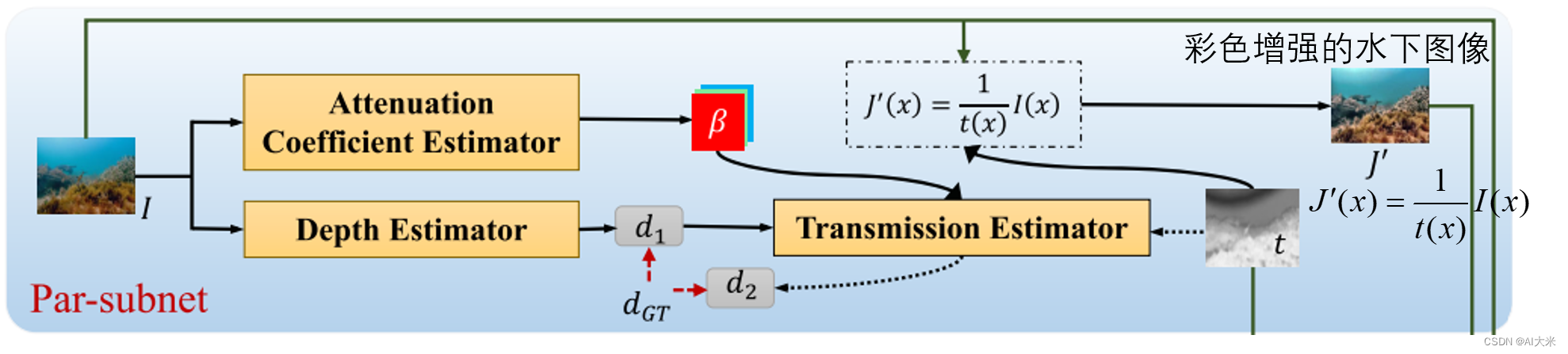 PUGAN: Physical Model-Guided Underwater ImageEnhancement Using GAN With ...