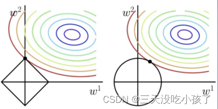PyTorch笔记23--正则化之weight decay_pytorch中的l2正则项(weight decay)-CSDN博客
