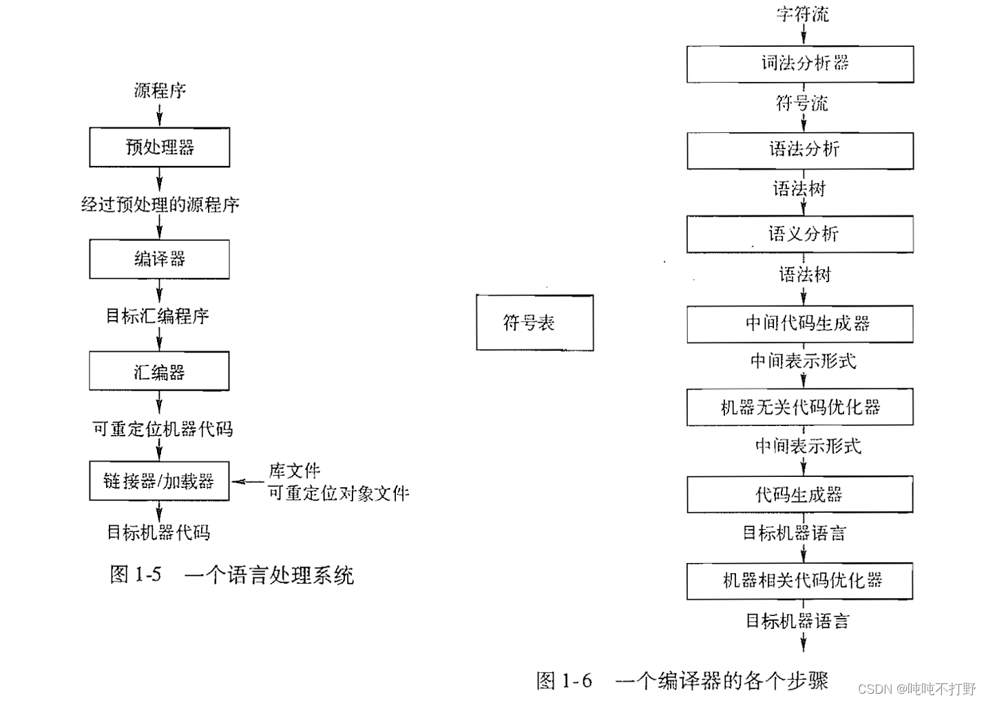 学习opencv（蝴蝶书c）相关——2用clang或g命令行编译程序clang运行命令 Csdn博客 