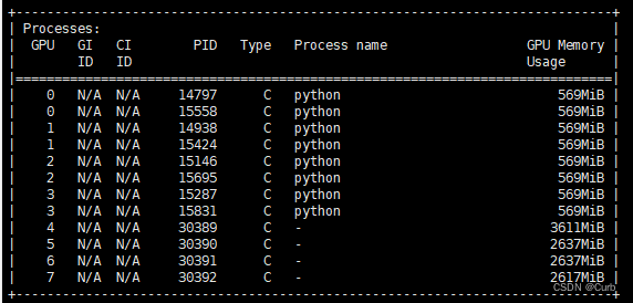 服务器GPU占用，kill -9 PID 用不了，解决办法_sudo kill -9 pid-CSDN博客