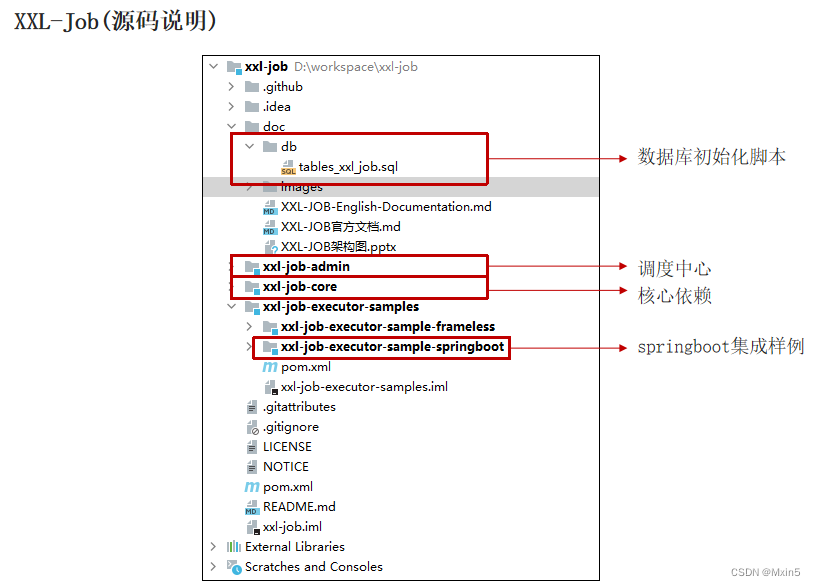 【Java】xxl-job的快速入门_xxljob-CSDN博客