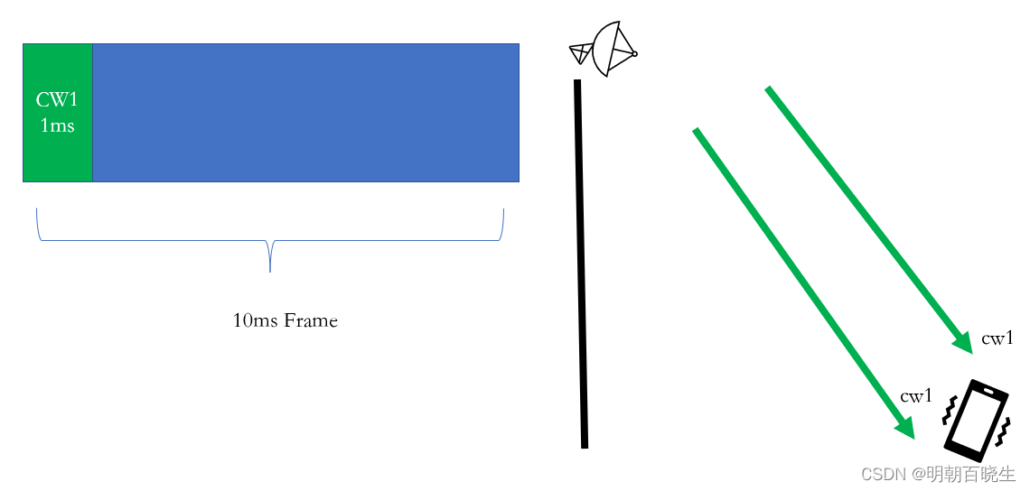[chapter 11][NR Physical Layer][Layer Mapping]_层映射-CSDN博客