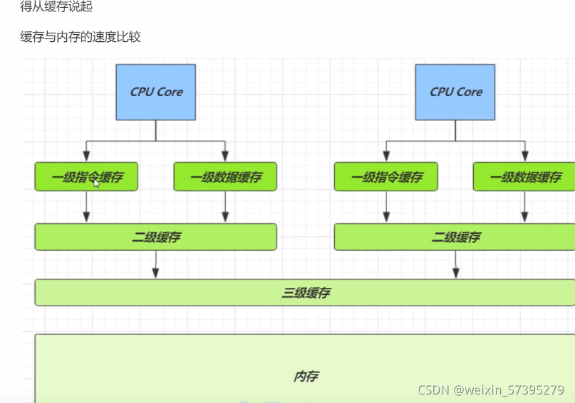 LongAdder_longadder实例-CSDN博客