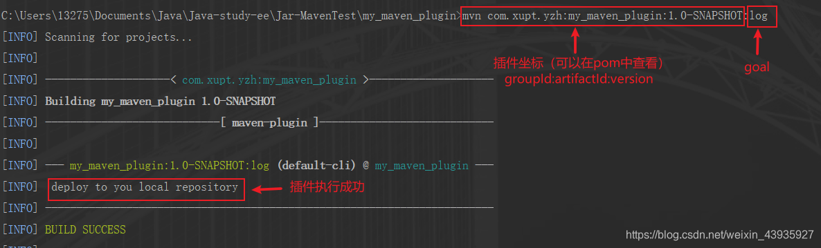 【maven】执行原理：生命周期、插件（及自定义插件示例）maven自定义插件 Lifecyclephase 命令行运行 Csdn博客 