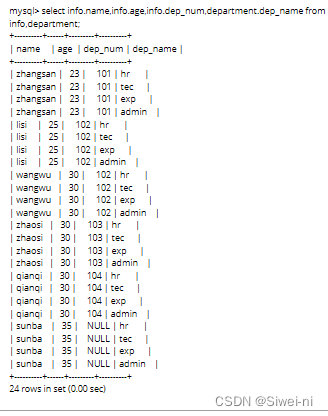 二十一、Mysql数据库运维实战--SQL2(增删改查)_mysql 运维sql-CSDN博客
