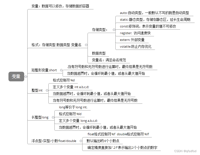 day2笔记-CSDN博客