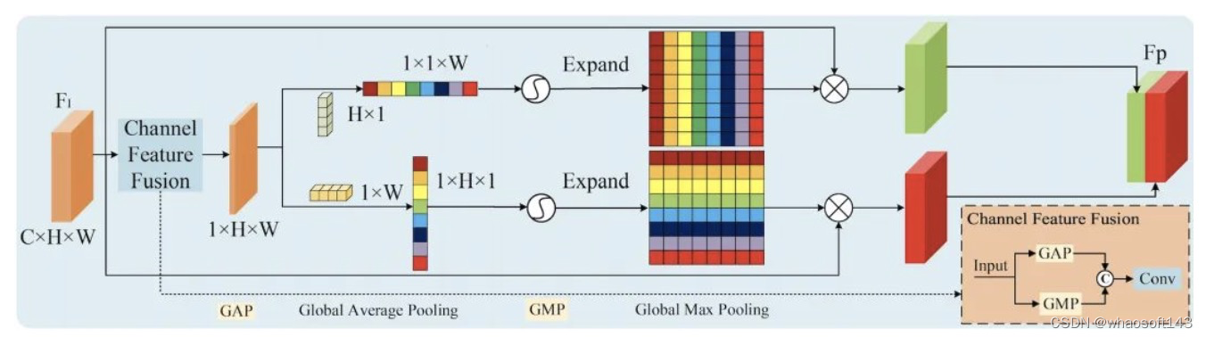 RCFSNet_deepglobal道路数据集-CSDN博客