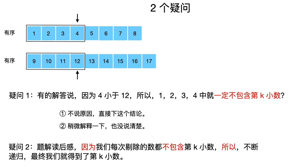 Leetcode 4 第 K 小数详解leetcode Csdn专栏