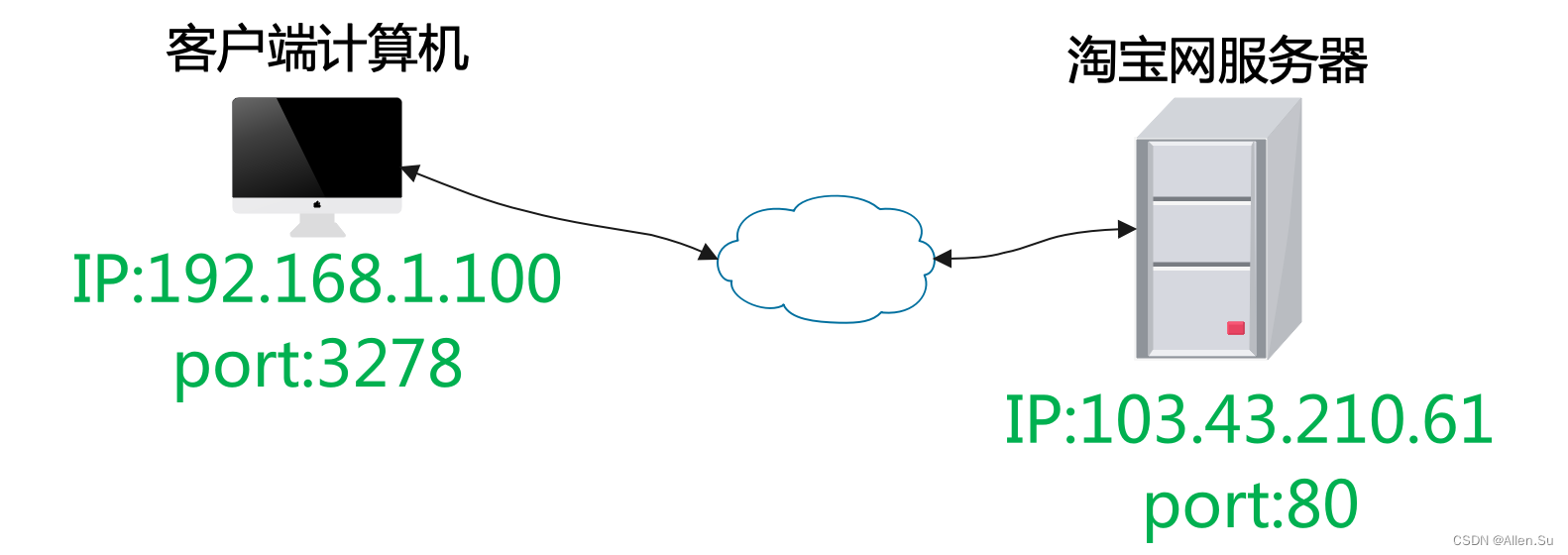 Linux 网络通信C/S、TCP/IP、Socket 最全详解( 9 ) -【Linux通信架构系列 】_linux c socket tcp-CSDN博客