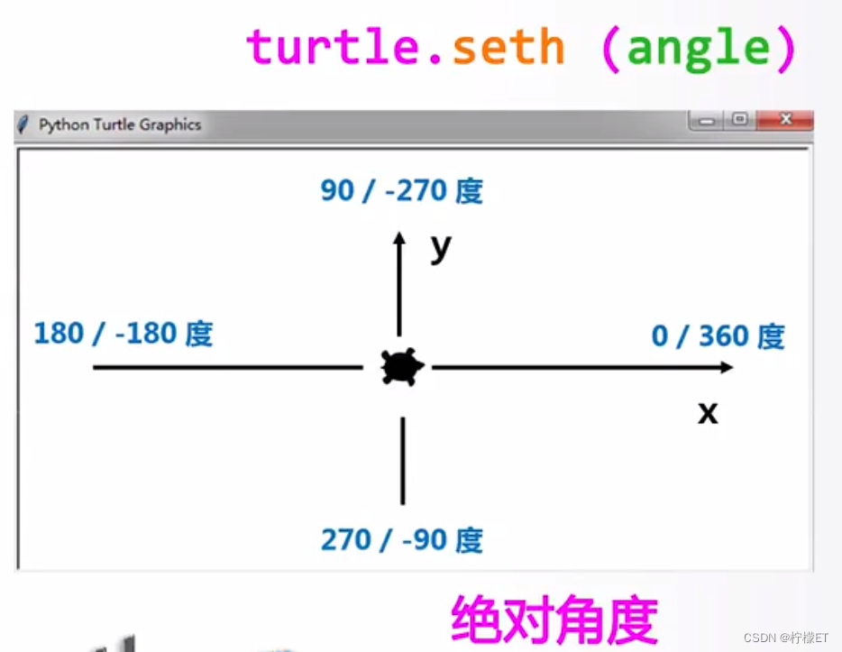 【Python】图形绘制函数turtle_python怎么画函数曲线turtle-CSDN博客