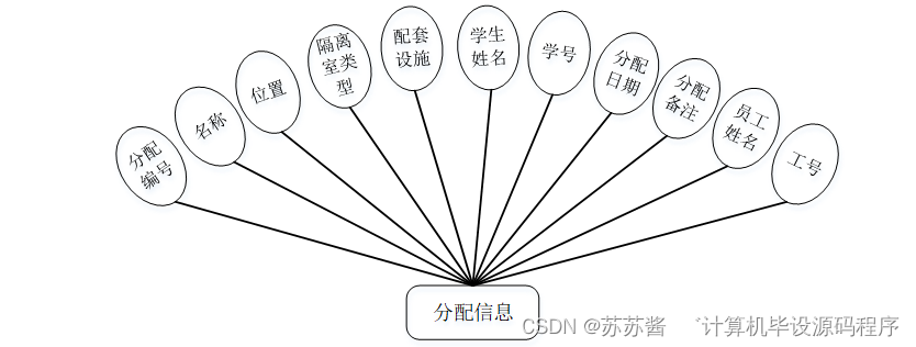 计算机毕业设计springboot邯郸学院健康驿站管理系统8h5689【附源码数据库部署lw】计算机科学与技术和邯郸结合的毕设 Csdn博客