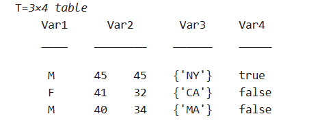 Matlab之将表写入文件函数writetable_matlab writetable函数-CSDN博客