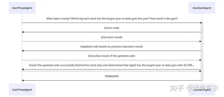聊聊LLM 时代的 multi-agent 系统协作关系和竞争关系_llm multiple agent-CSDN博客