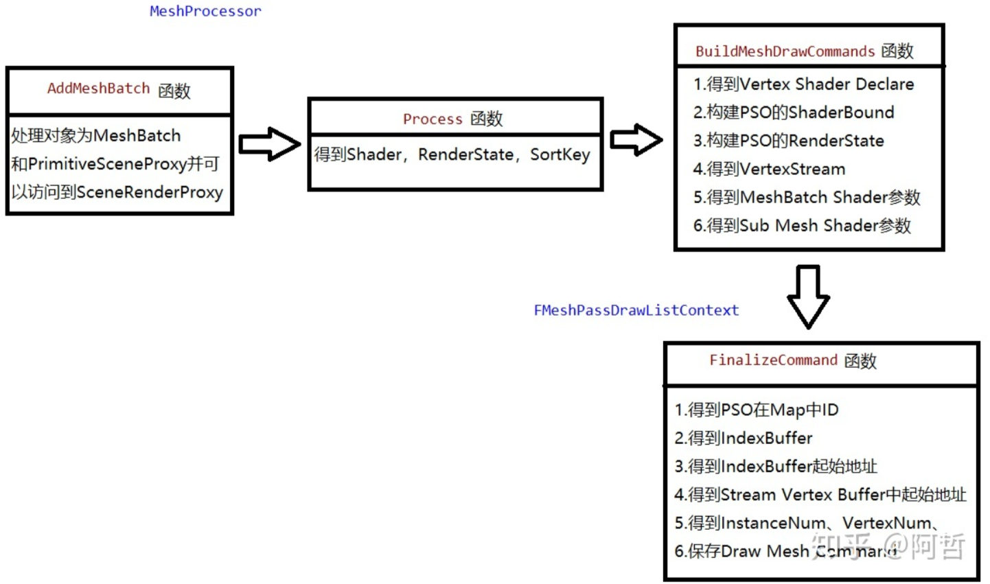 UE Mesh Draw Pipeline 解析-CSDN博客