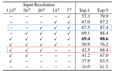 【论文阅读】Dynamic Convolution: Attention over Convolution Kernels（CVPR2020）-CSDN博客