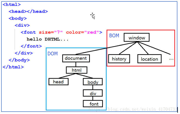 DHTML技术详解-CSDN博客