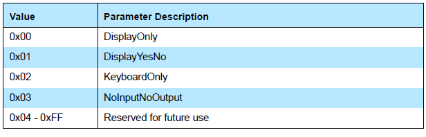 第一部分：HCI协议（八）具体的HCI command和event（16、AUTHENTICATION AND ENCRYPTION 七）_设备登录 hci-CSDN博客