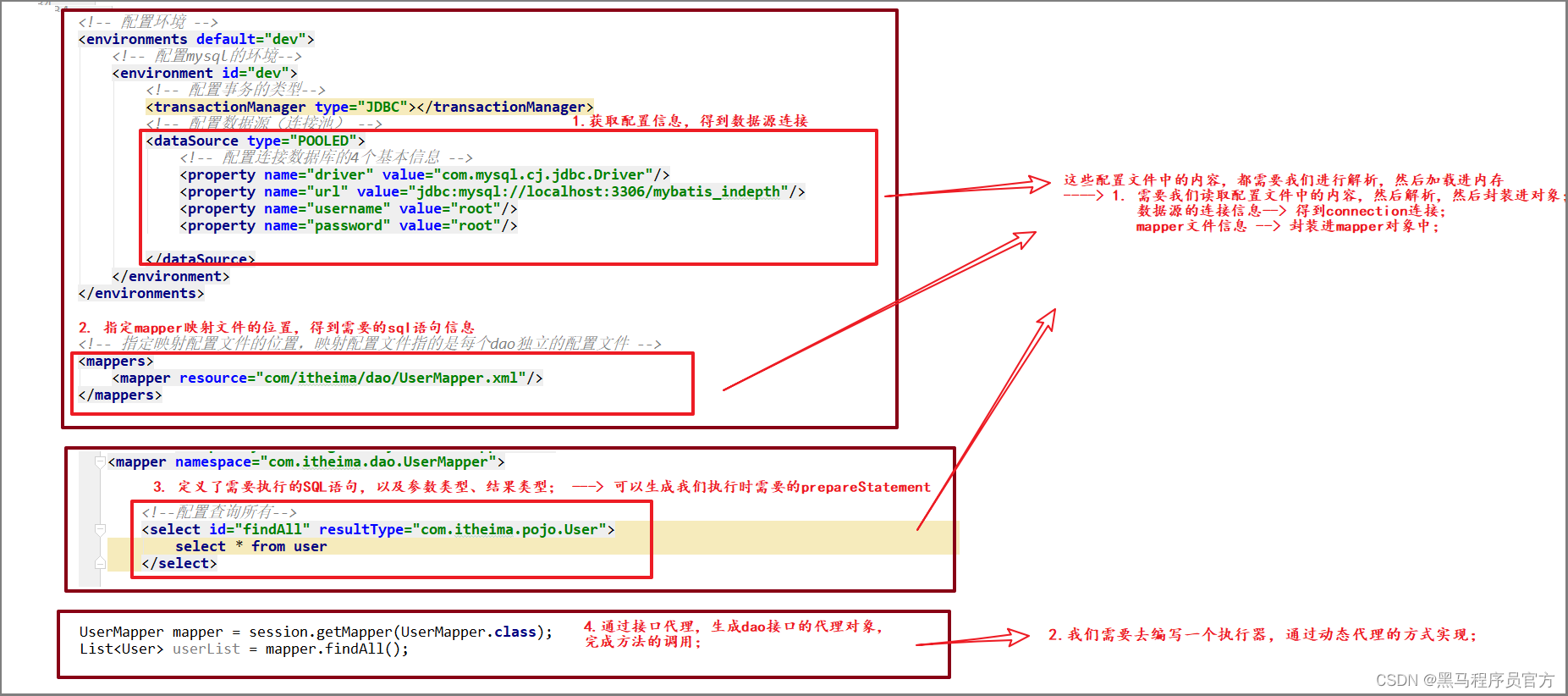 Mybatis进阶之自定义mybatis框架自定义mybatis切面 Csdn博客