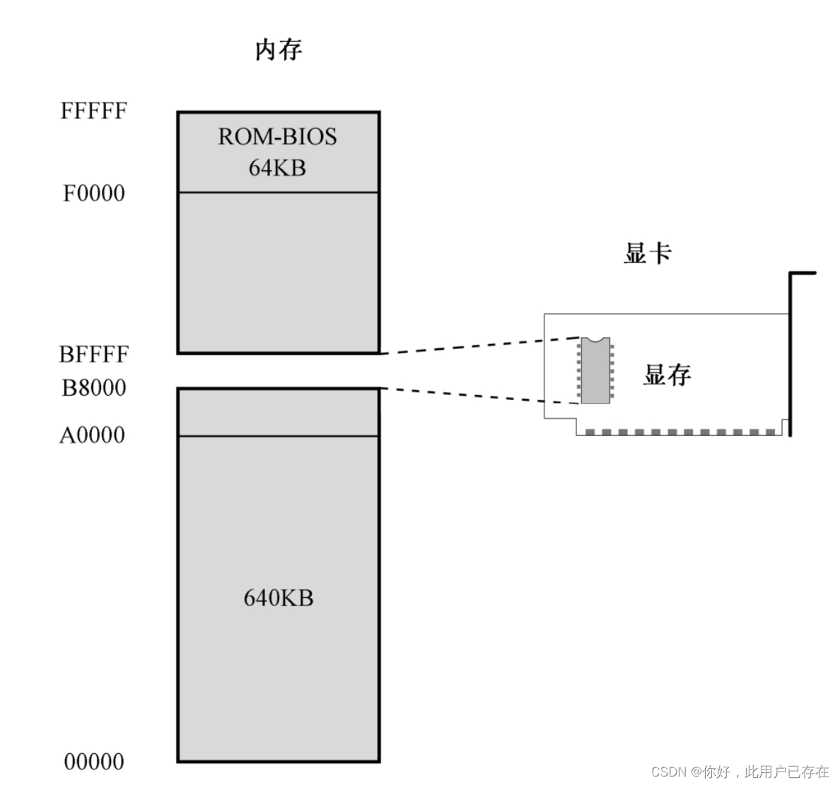 《操作系统真象还原》第三章——完善MBR_section mbr vstart=0x7c00是什么意思-CSDN博客