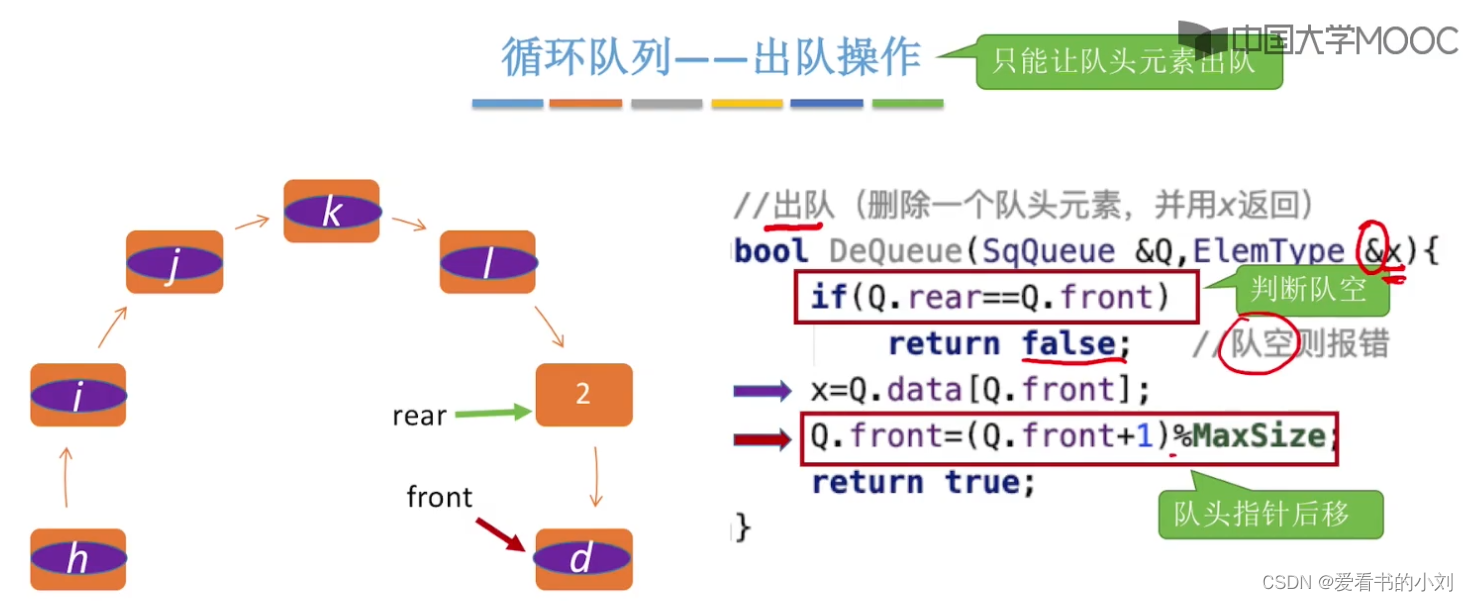 数据结构学习笔记——栈（stack）和队列（queue） Csdn博客