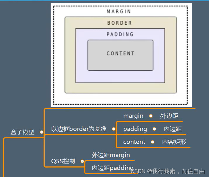 PyQt5的笔记（中-6）_pyqt5 addwidget-CSDN博客