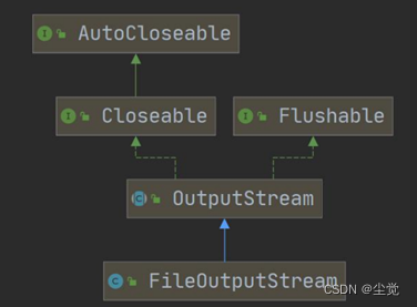 JavaIO流详解：从文件操作到序列化-CSDN博客