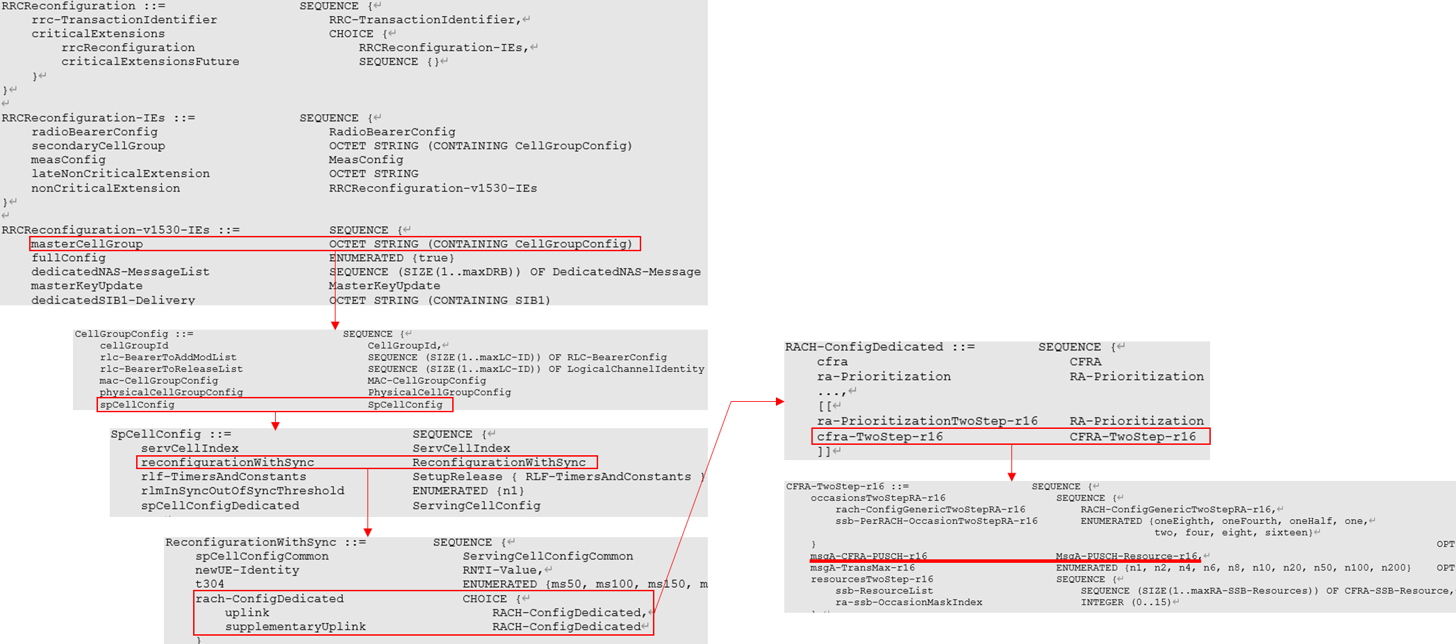随机接入流程 - 2-Step RA_2步随机接入-CSDN博客