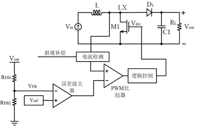 一文搞懂DC-DC！-CSDN博客