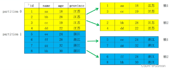 Doris-数据分区_doris partition by-CSDN博客