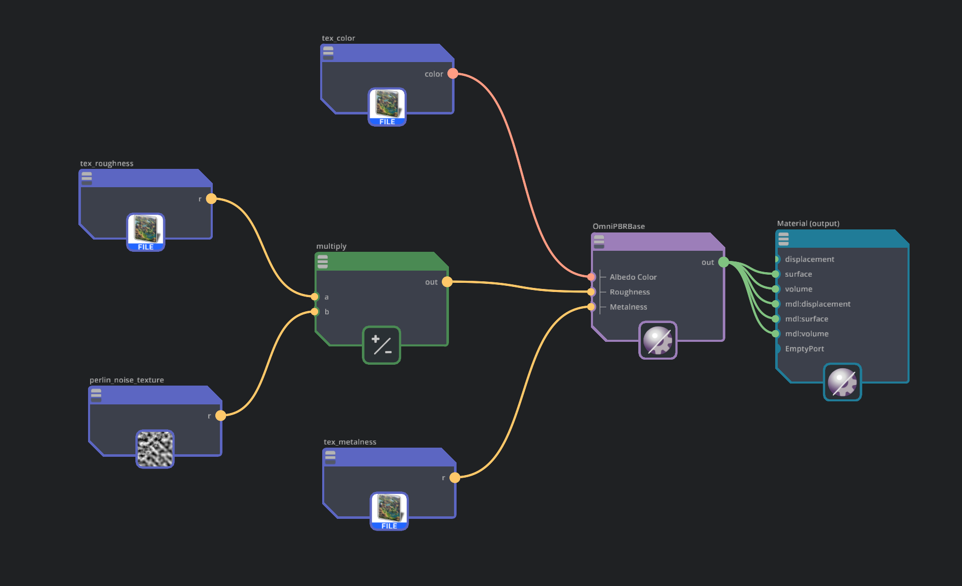 使用 OpenUSD、MaterialX 和 OpenPBR 解锁虚拟世界的无缝材质交换-CSDN博客