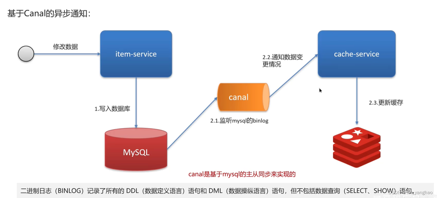 Redis面试题-CSDN博客