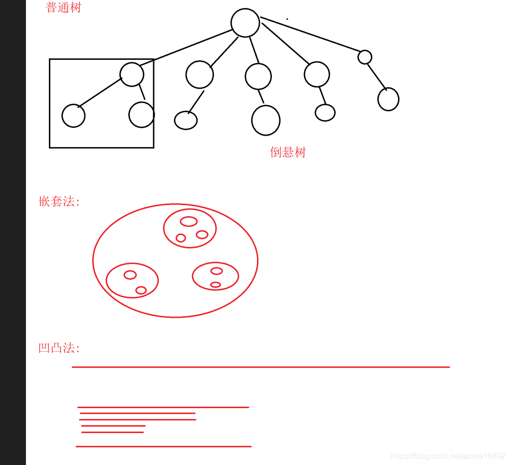 java学习日记day23-CSDN博客