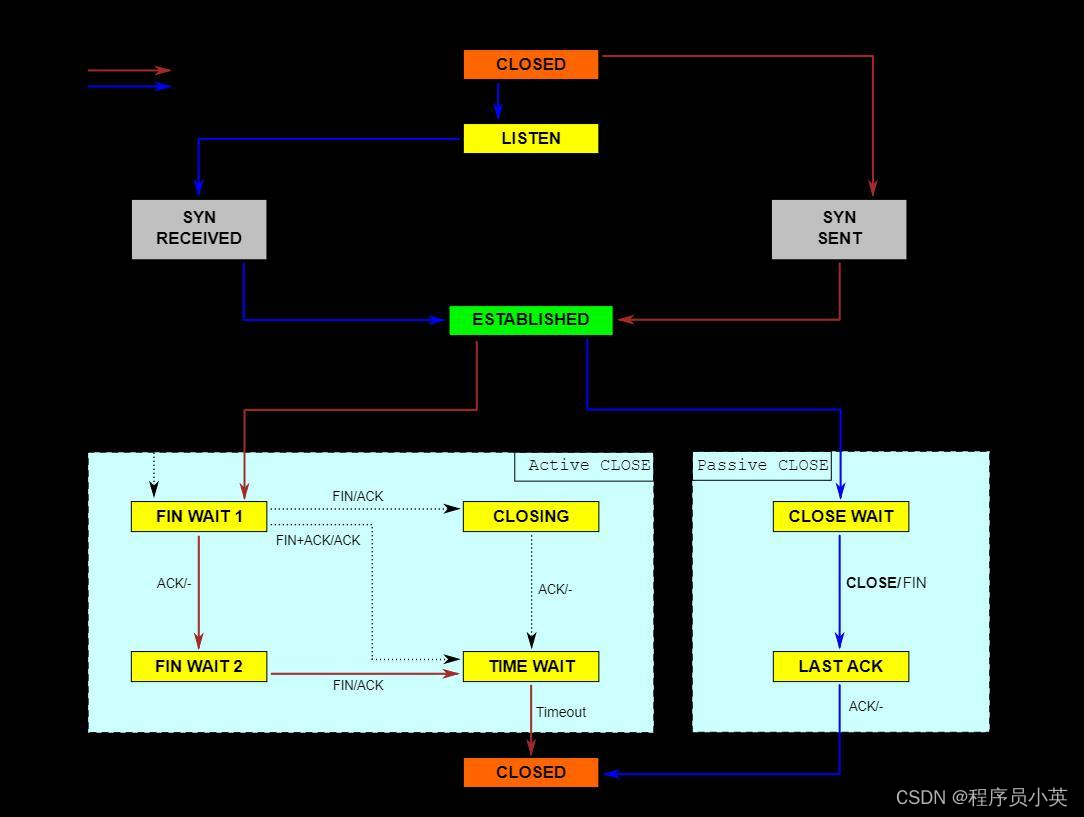 基于FPGA的tcp、udp协议处理_fpgatcp协议-CSDN博客