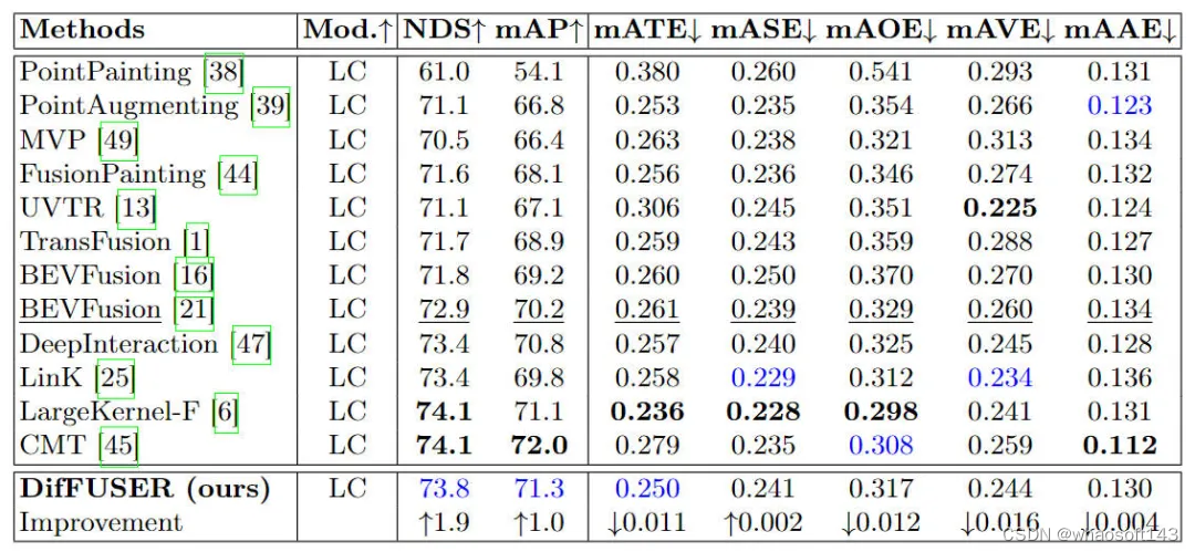 DifFUSER_hud diffuser-CSDN博客