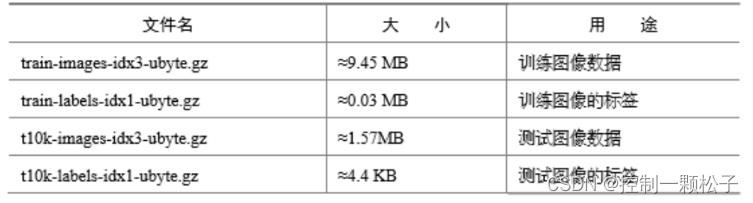 神经网络与深度学习笔记（三）_trans.insert(0, transforms.resize(resize))-CSDN博客
