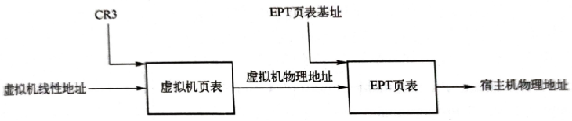 Qemu Kvm原理概述 Kvm Qemu Csdn博客