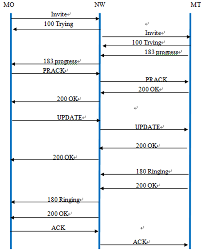 VoLTE信令流程-CSDN博客