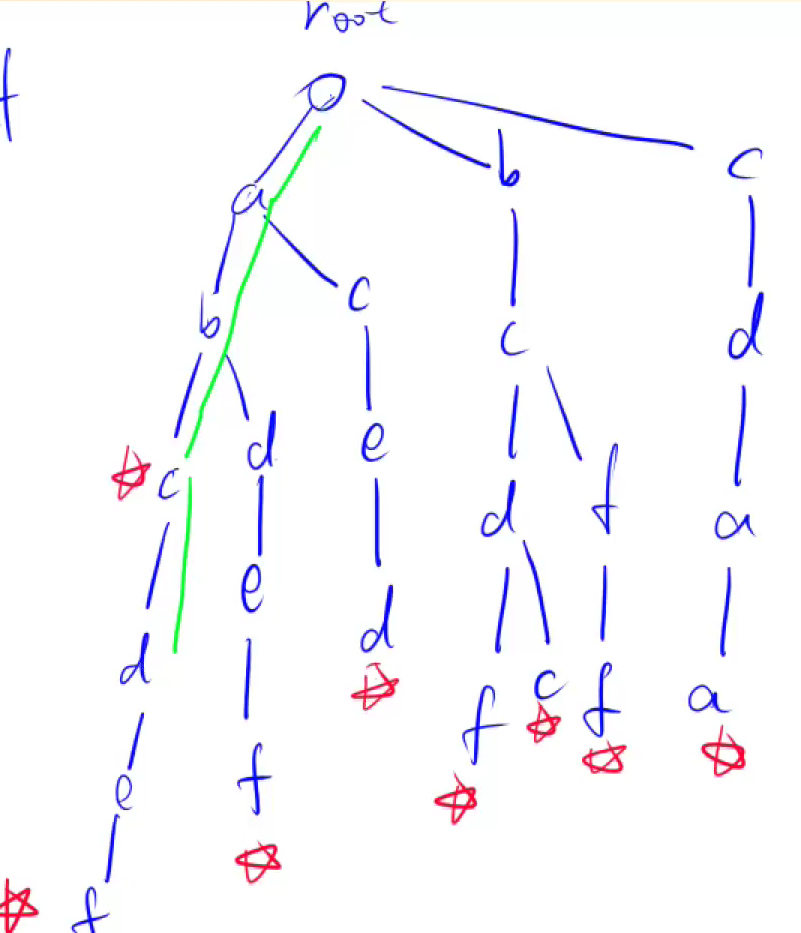 Trie树详解：数据结构与操作实现-CSDN博客
