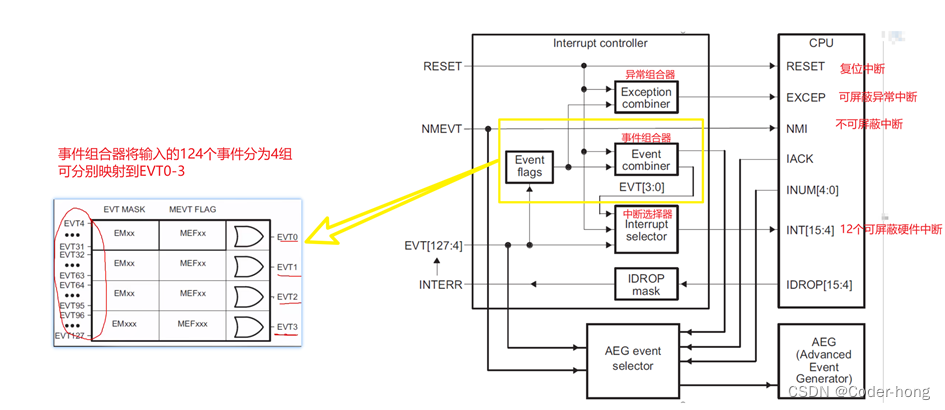 C6678-控制GPIO输入/输出_6678 csl gpio中断配置-CSDN博客
