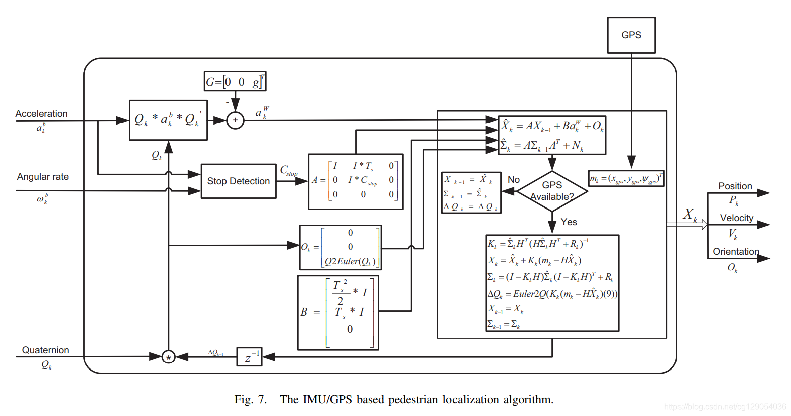 详解基于IMU/GPS的行人定位： IMU/GPS Based Pedestrian Localization_factor graph-based pedestrian ...