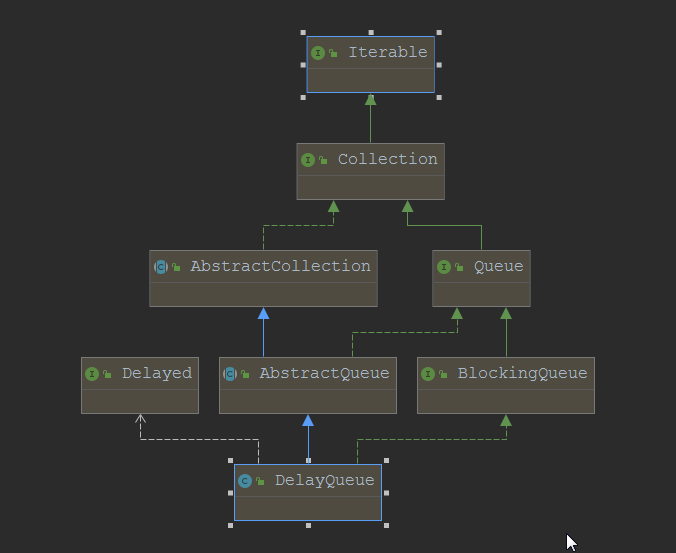 Java 源码 - DelayQueue 源码解析_delayqueue源码解析-CSDN博客