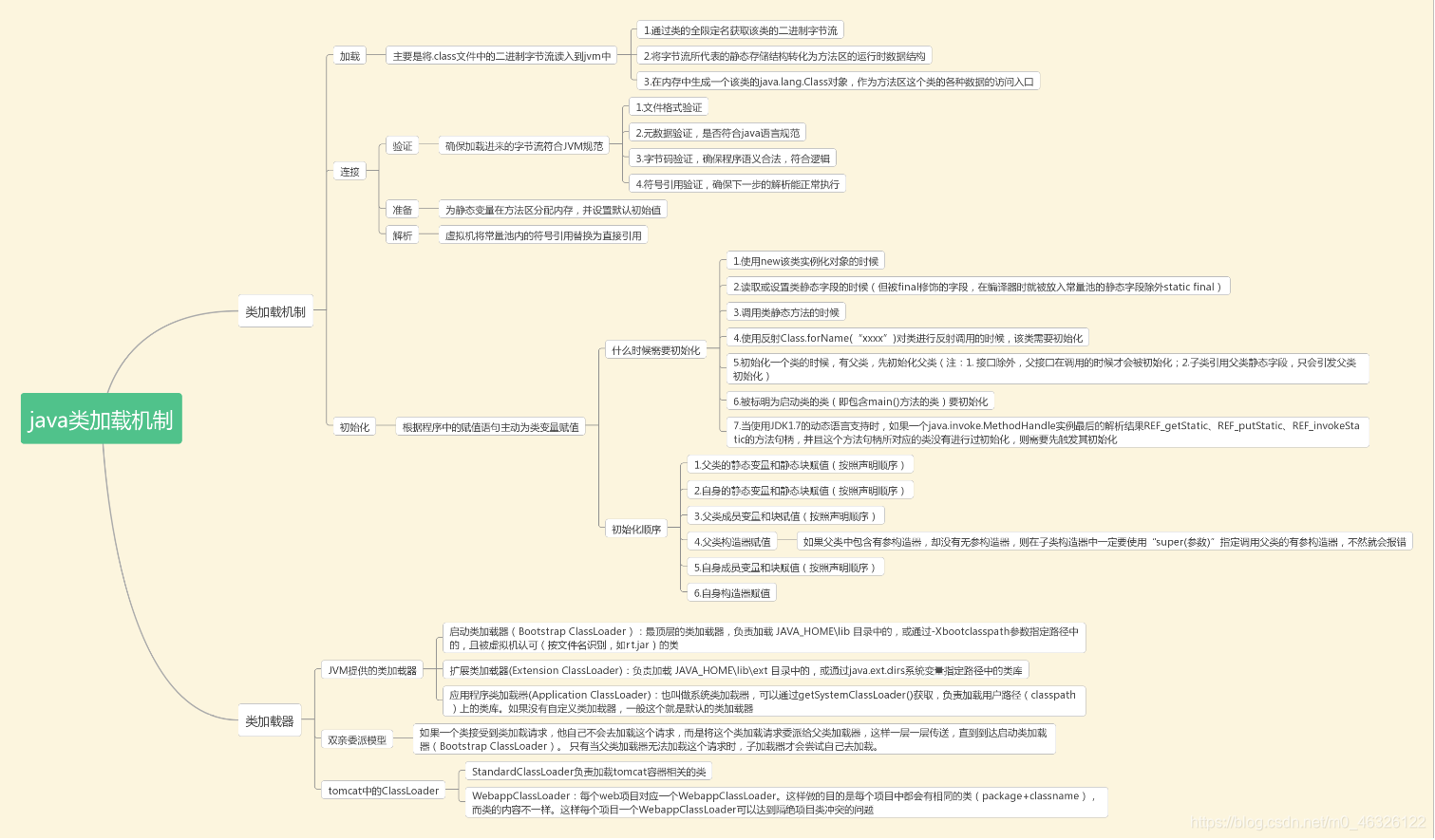 2020-10-19JAVA错题_3. 运用下列哪个命令能够获取jvm的内存映像 a jinfo b jmap c jhat d js-CSDN博客