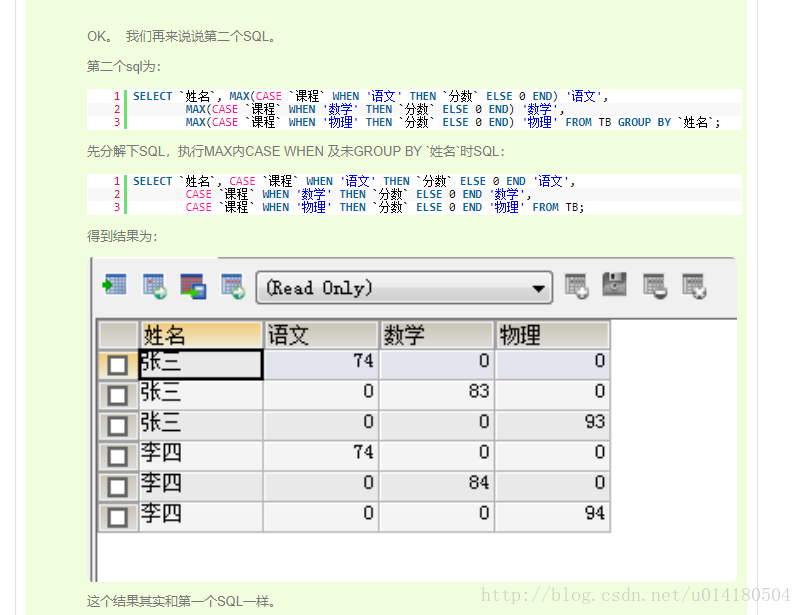 Mysql Case When Max Csdn博客 
