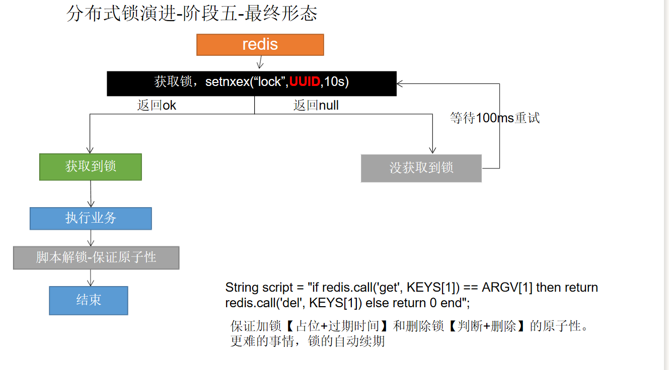 Redisson分布式锁_redision分布式锁-CSDN博客