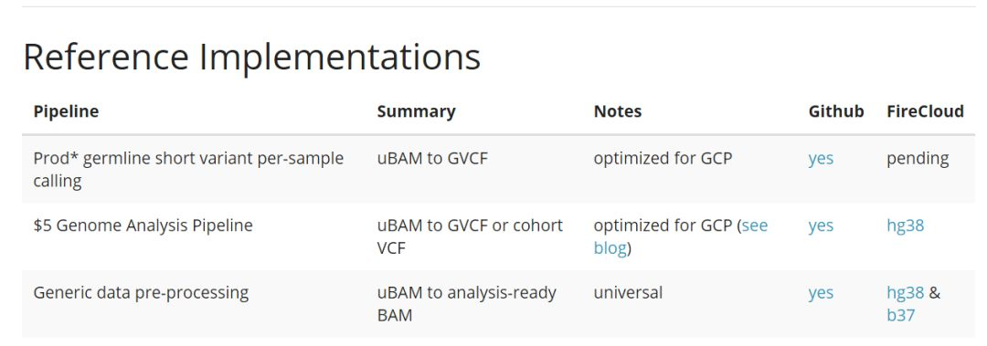 GATK4最佳实践-数据预处理篇-CSDN博客