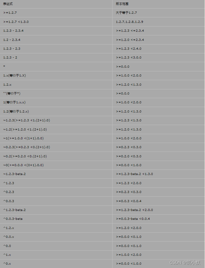 Vue Template 里使用可选链操作符 报错：errors Compiling Templateinvalid Expression Unexpected Token