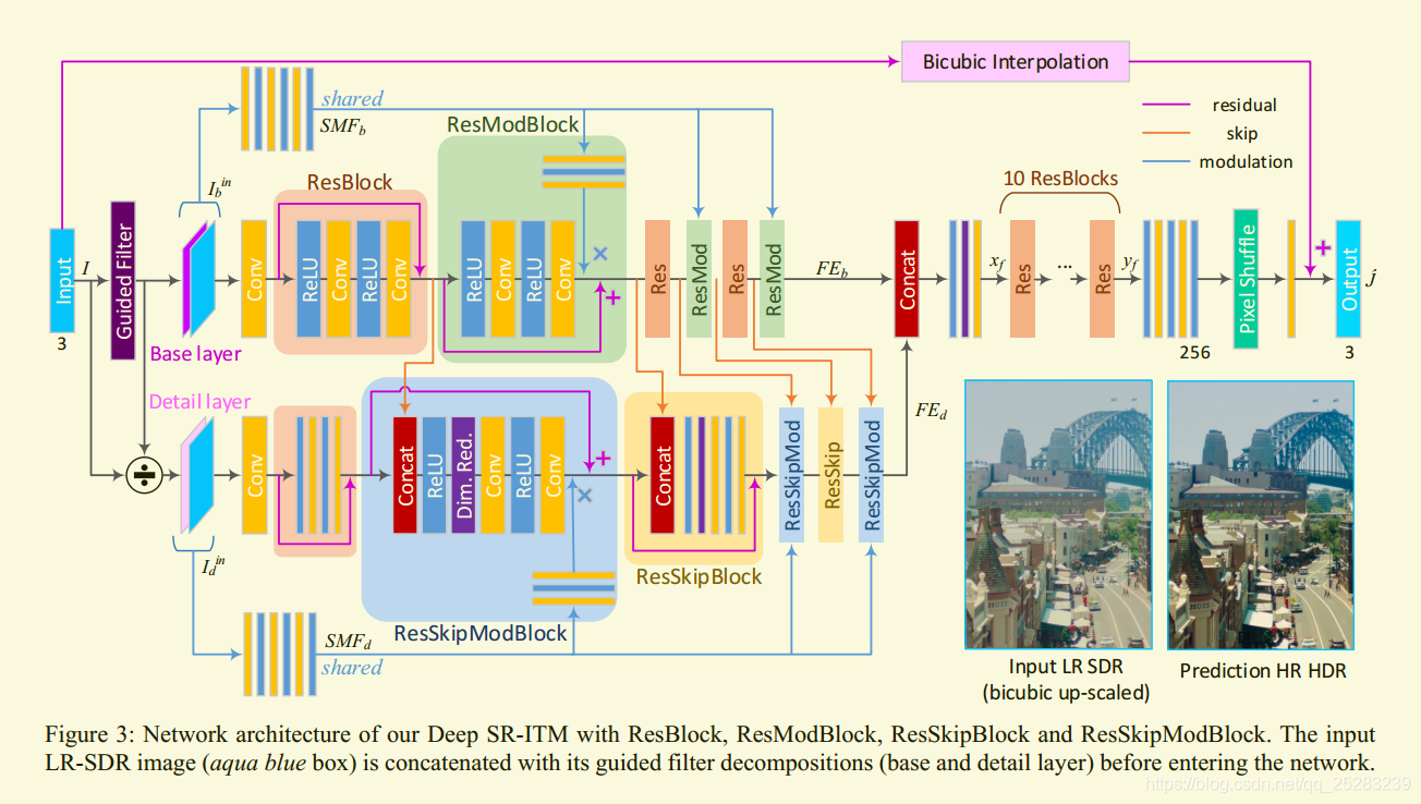 Deep SR-ITM: Joint Learning of Super-resolution and Inverse Tone-Mapping for 4K UHD HDR ...