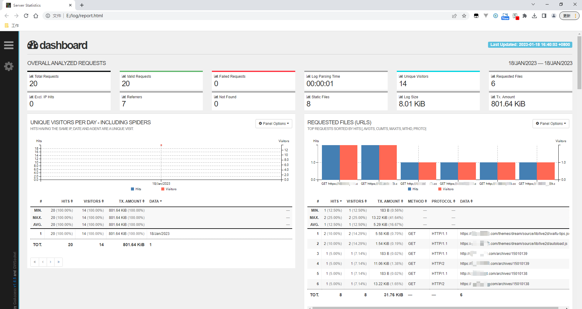 Windows使用cowaxess(goaccess)分析Nginx日志_goaccess windows-CSDN博客